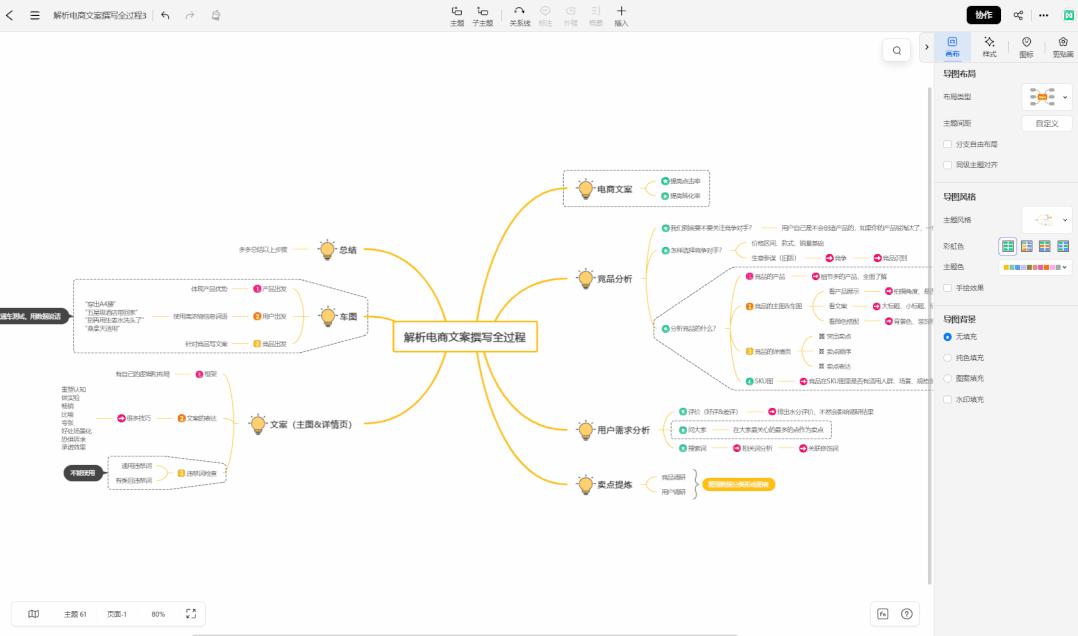 收费版的 Xmind、ProcessOn、VisionOn等工具，哪个更好用？ - 知乎