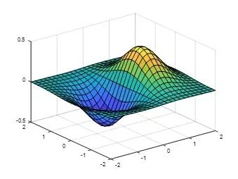 MATLAB中xlim函数用法 - 知乎