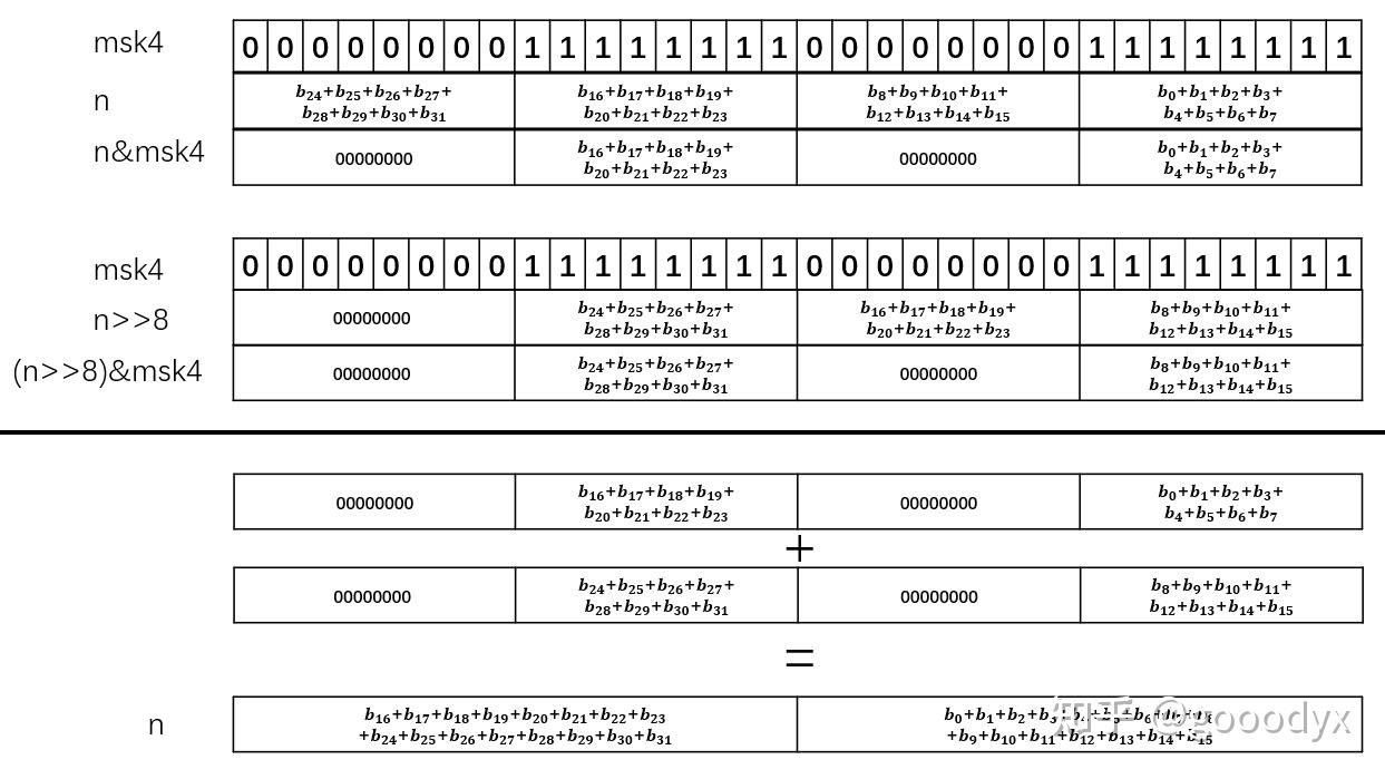 CSAPP lab之Data Lab，整数、浮点数、偶数舍入 - 知乎