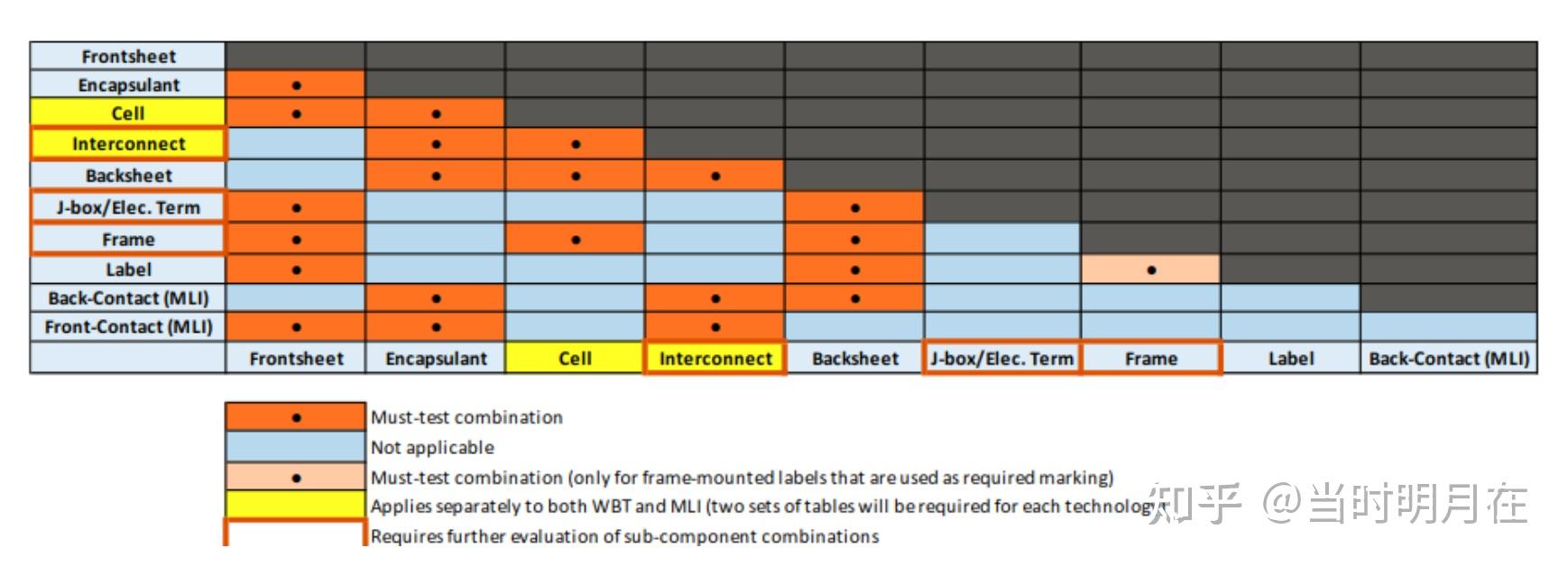 IEC 2022 TC82 WG2 光伏组件最新变动解读 - 知乎
