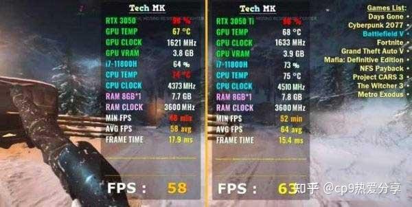 3050ti显卡怎么样？ - 知乎