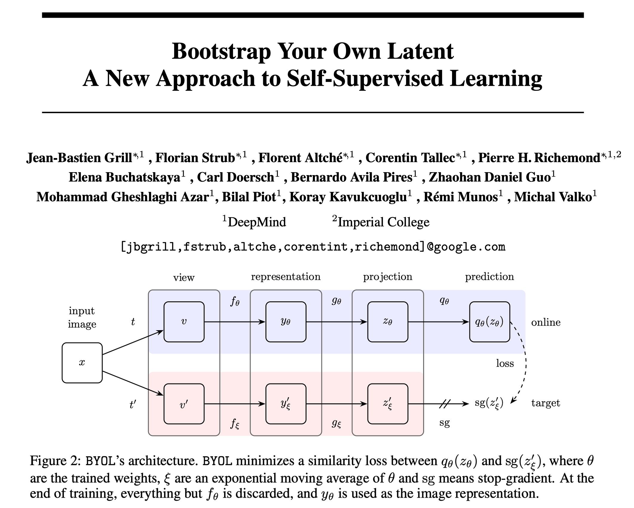 如何评价Kaiming He团队的MoCo v3？ - 知乎