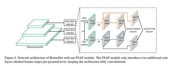 Adaptively Spatial Feature Fusion (ASFF） - 知乎