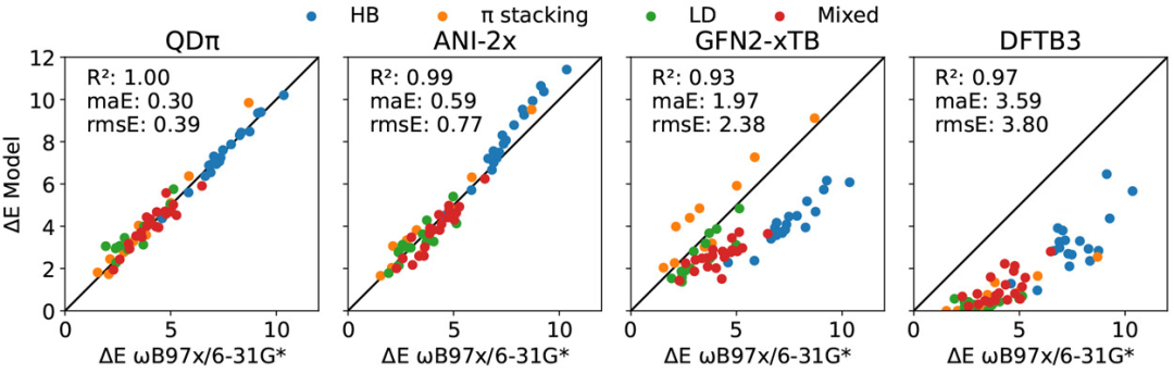 DP还能干这个？QDπ：DP在药物发现领域的应用（一） - 知乎