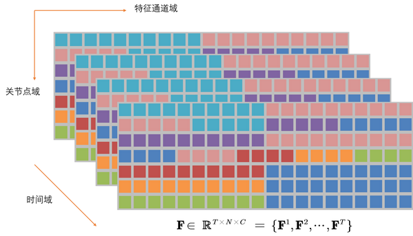 Shift-GCN网络论文笔记 - 知乎
