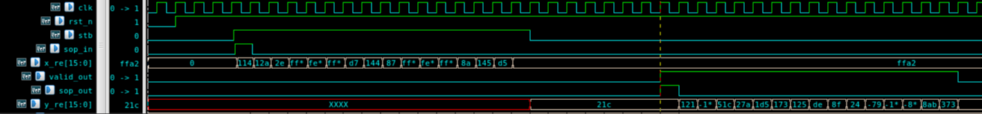 多模式FFT处理器设计：从算法到GDS（下） - 知乎