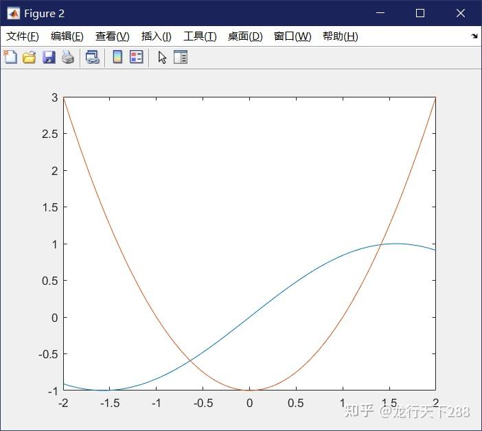 如何解决MATLAB的solve函数求方程时出现未知数z和root - 知乎