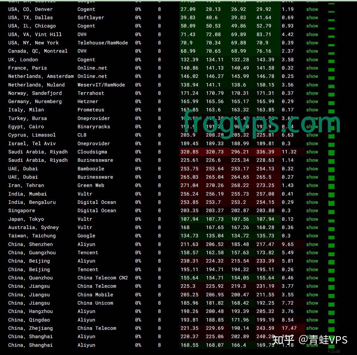 DMIT圣何塞VPS测评(4837线路) - 知乎