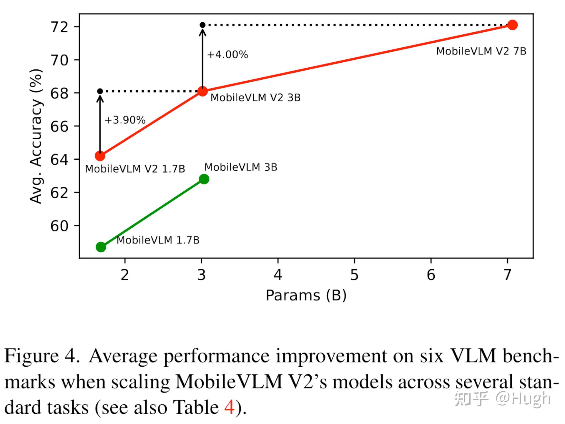轻量化VLM探索：MobileVLM V2 - 知乎