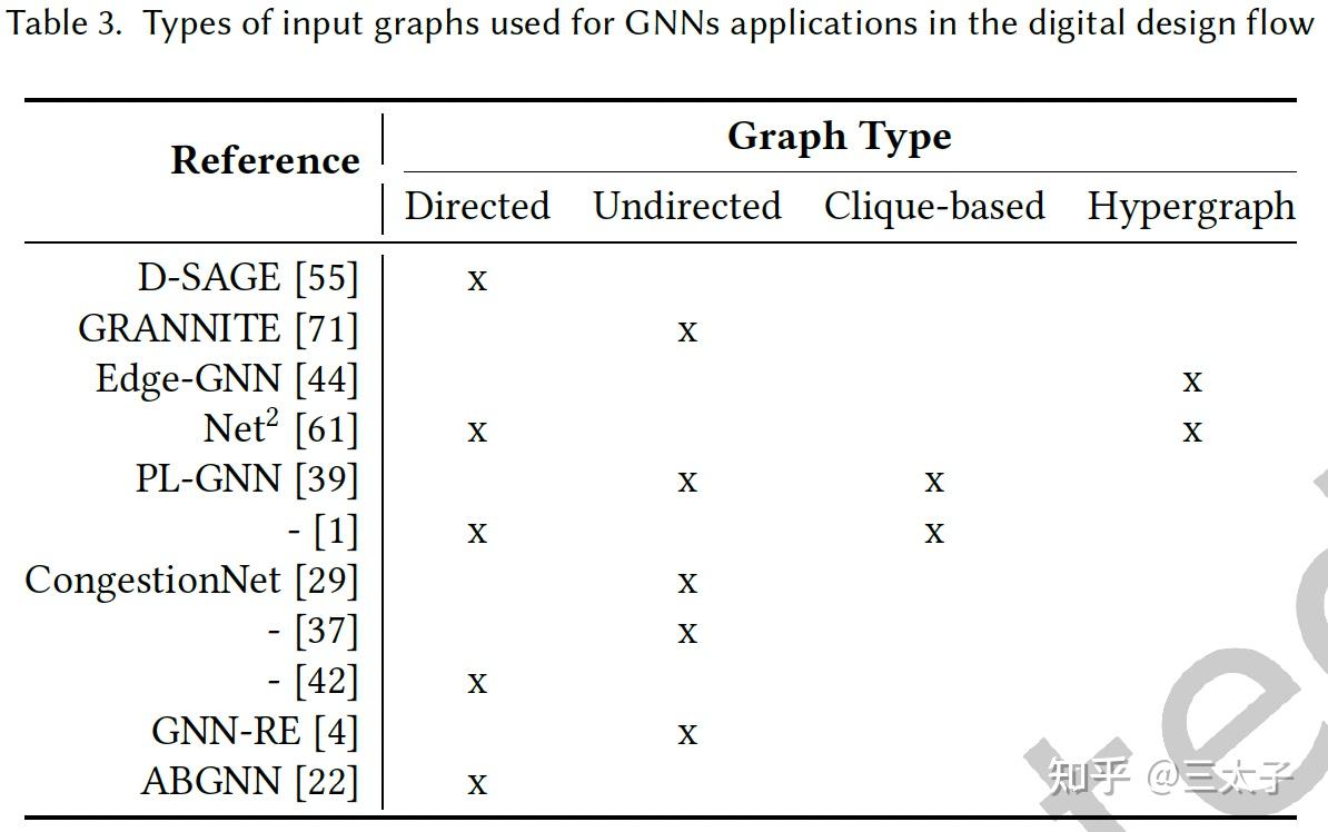 关于EDA与GNN的全面综述：理论与应用 - 知乎