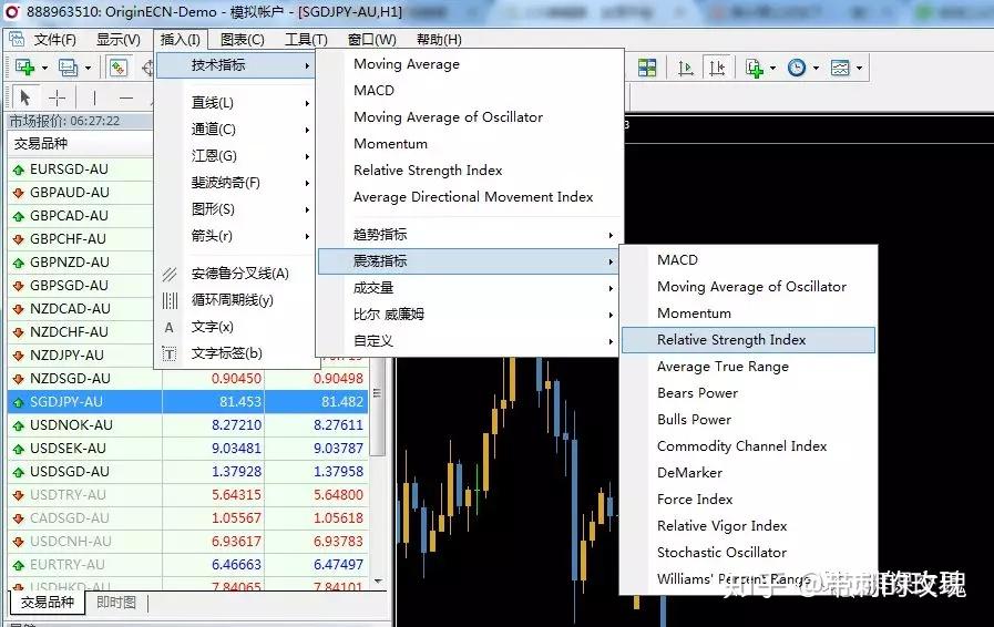 怎么正确使用RSI?-RSI的使用详解 - 知乎