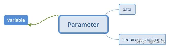 pytorch 入坑三：nn module - 知乎