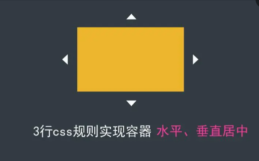 10个css方法实现元素水平垂直居中 元素不定宽高居中方法 知乎 