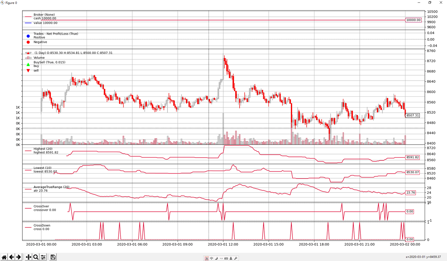 backtrader：绘图时，怎样让指标线叠加到k线上，而不是显示在独立图中 - 知乎