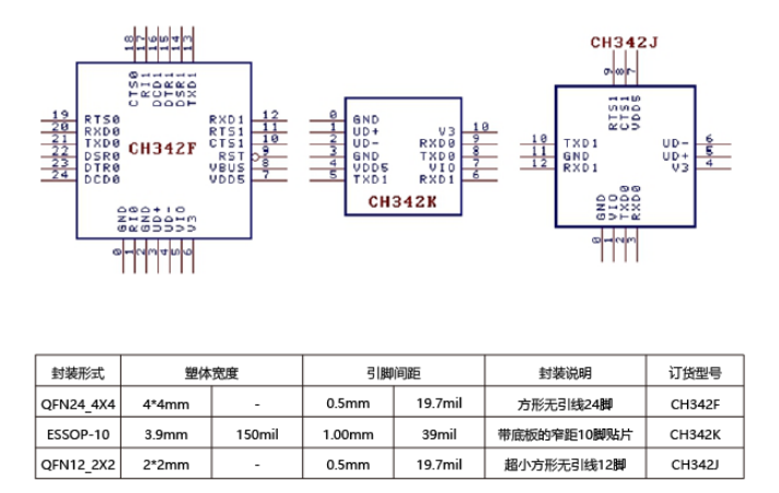 单路USB转单/多路串口方案 - 知乎