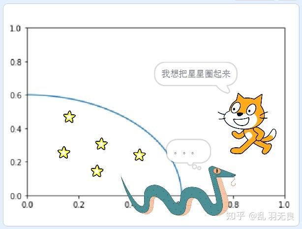 Scatter plot - 散点图（上） - 知乎