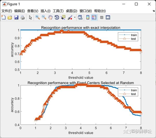 基于径向基函数RBF网络的手写数字分类（Matlab代码实现） - 知乎
