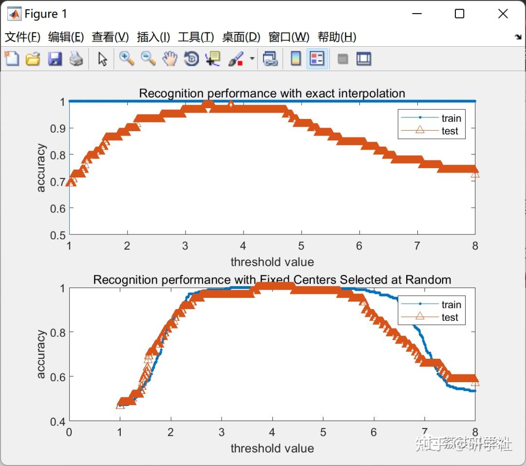 基于径向基函数RBF网络的手写数字分类（Matlab代码实现） - 知乎