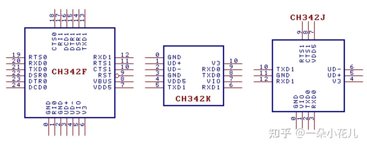USB转双串口芯片CH342 - 知乎