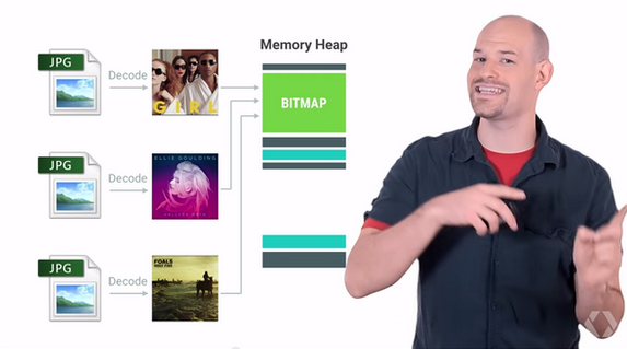 【转】Glide 架构分析 - 知乎