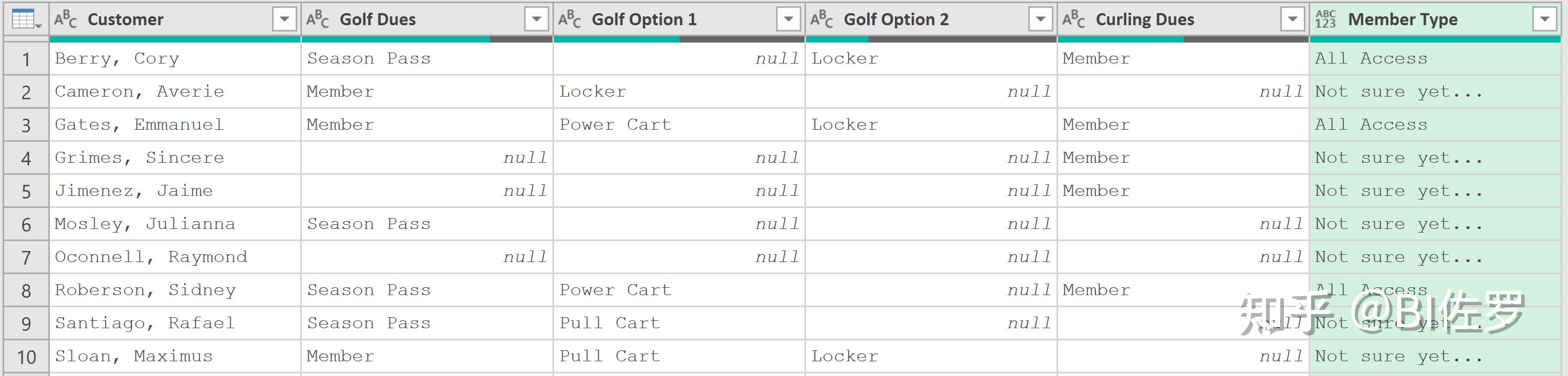 Power Query 真经 - 第 14 章 - 条件逻辑 - 知乎
