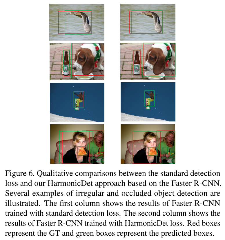 目标检测 | ICCV2021 | Reconcile Prediction Consistency for Balanced Object Detection - 知乎