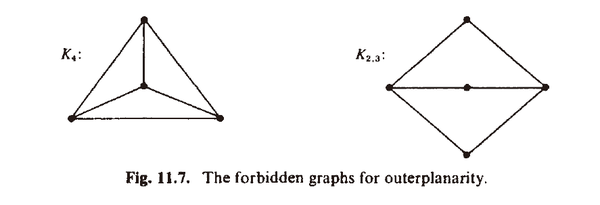Outerplanar Graphs - 知乎