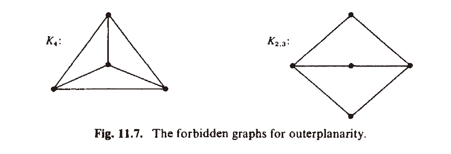 Outerplanar Graphs - 知乎