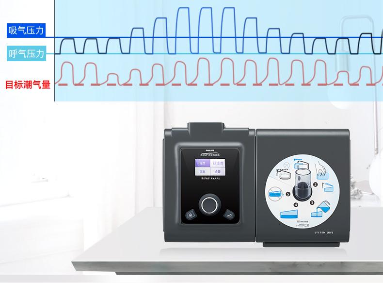 家用慢阻肺呼吸机ST、AVAPS和iVApS 之间有啥区别？ - 知乎
