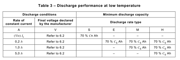 储能系统认证性能标准解读—IEC 62620：2014 - 知乎