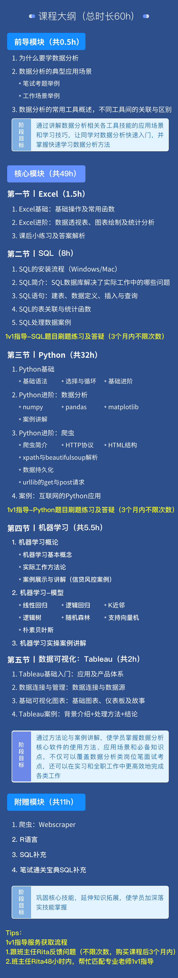 Python/SQL/Tableau…求职必备的“数据分析”如何写进简历？ - 知乎