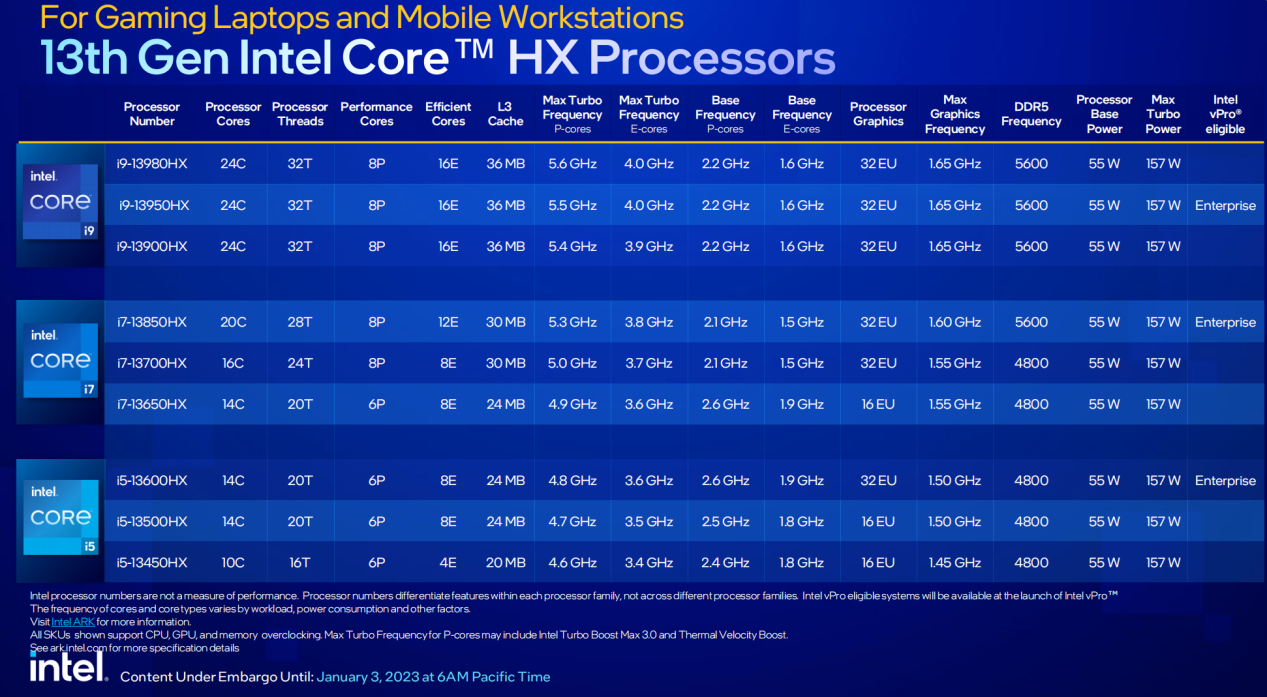 一线品牌极为稀缺的性价比机型 暗影精灵9 13900HX深度实测 - 知乎
