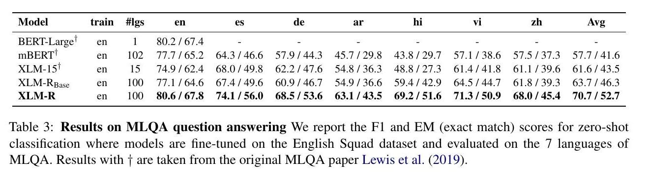 XLM-R: 大规模无监督跨语言表示模型 - 知乎