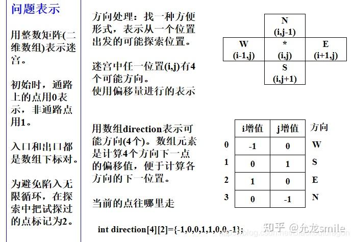 笔记整理——栈的基本知识（二）双向栈、链栈的实现、以及栈的应用（键盘输入字符序列的逆置输出、数制转换、括弧匹配检验、表达式求值、迷宫求解问题） 知乎