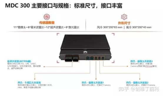 透过英伟达、华为、特斯拉的 “三国演义” 看自动驾驶域控制器设计 - 知乎