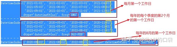 Python数据分析——Pandas时间戳索引：DatetimeIndex - 知乎