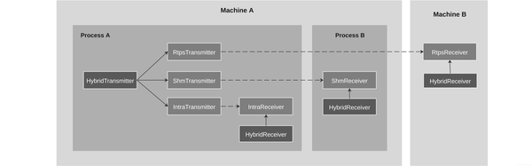 深入探索：CyberRT架构的创新学习之旅 - 知乎