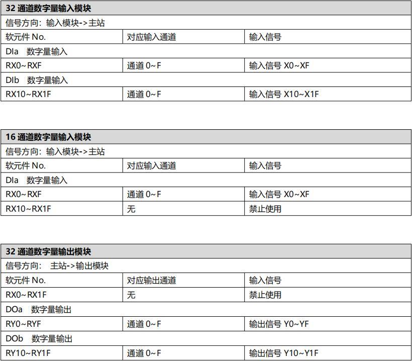 实点科技CC4系列一体式IO用户手册_V1.04 - 知乎