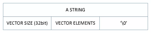 深入浅出FlatBuffers原理 - 知乎