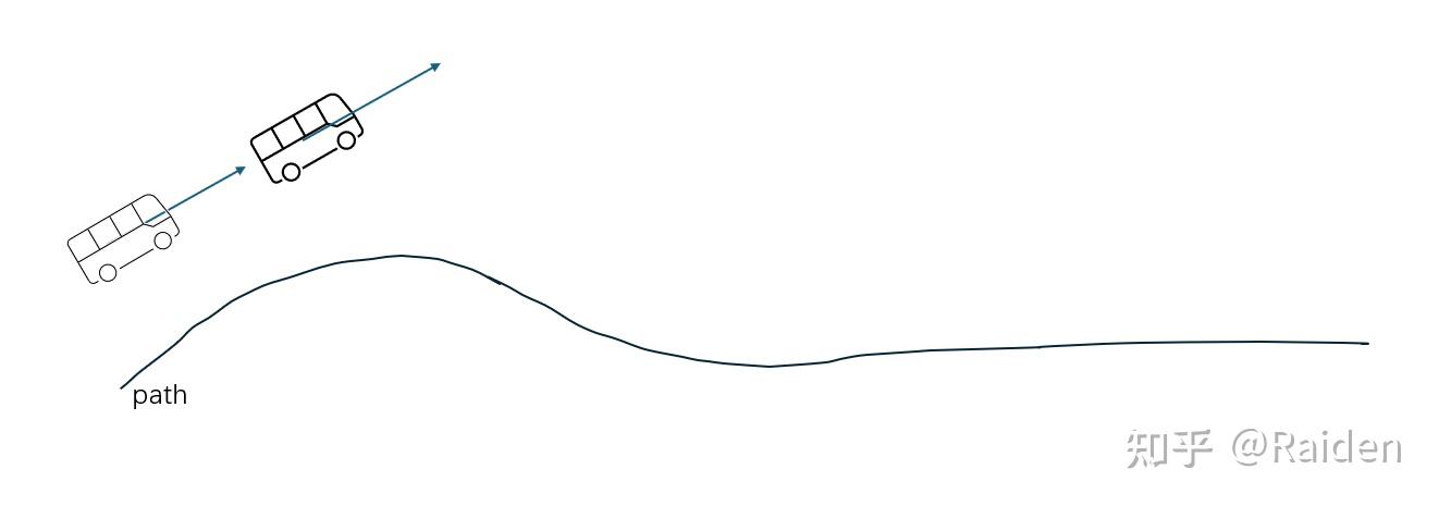 Stanley控制算法详解与ROS轨迹跟踪仿真C++ - 知乎