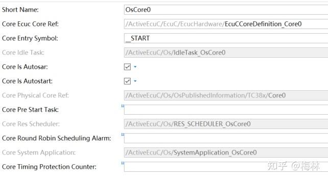 AUTOSAR CP中OS五大基础模块关系 - 知乎