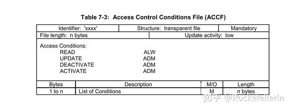 ARF文件结构及数据格式 - 知乎