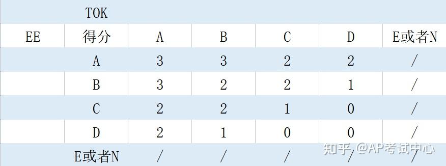 IB科普 | 一文带你了解IB课程和学校 - 知乎