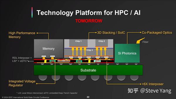 Co-Packaged Optics (CPO)最新动态 - 知乎