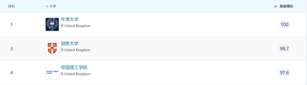 2024QS欧洲大学排名发布 - 知乎