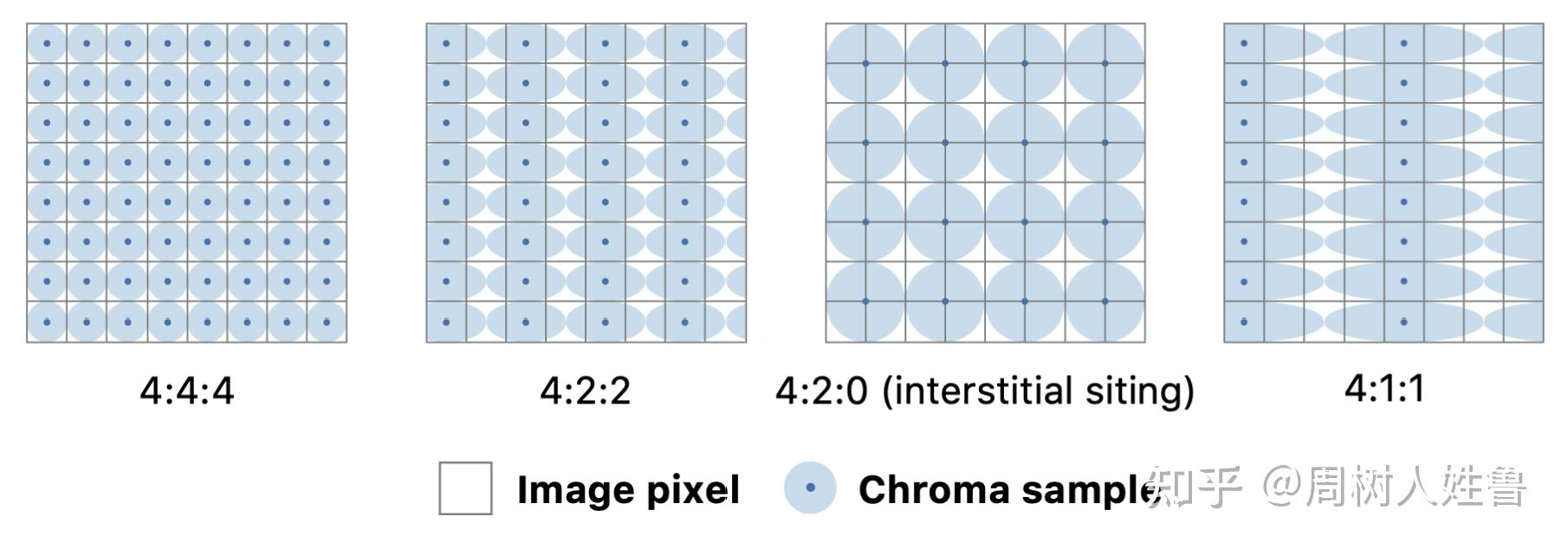 Apple ProRes白皮书2020 年 1 月 - 知乎