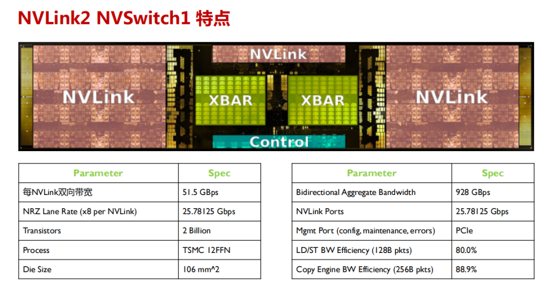 （转载）GPU详解-NVSwitch基础和原理剖析 - 知乎