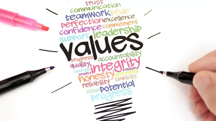 THiNK Values 课程怎么上？ - 知乎