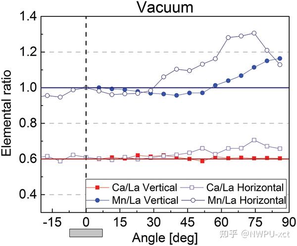 激光与靶材相互作用（续PLD） - 知乎