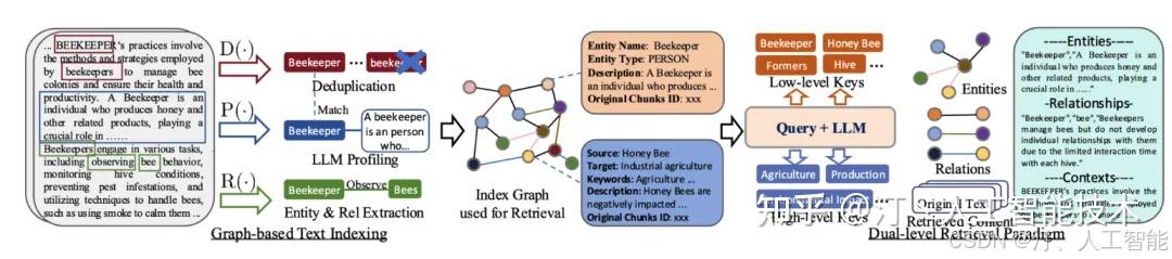 GraphRAG、Naive RAG框架总结主流框架推荐(共23个)：LightRAG、nano-GraphRAG、Fast-GraphRAG ...